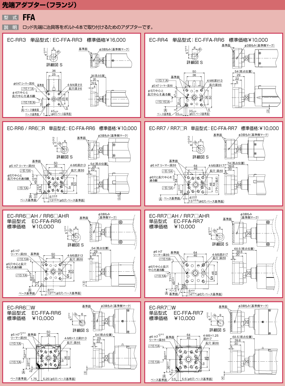 オプションの説明